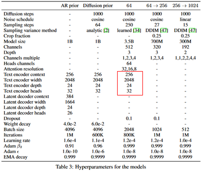 StableDiffusionのTextEncoderの後継 #DeepLearning - Qiita