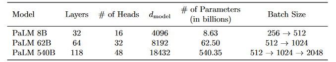 StableDiffusionのTextEncoderの後継 #DeepLearning - Qiita