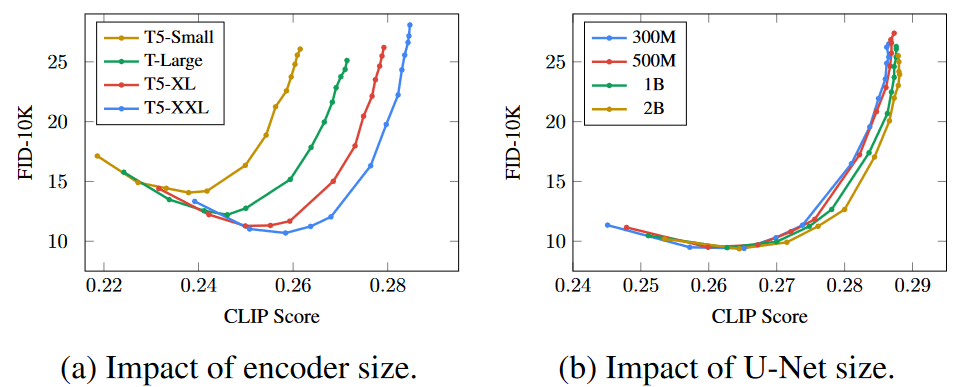 StableDiffusionのTextEncoderの後継 #DeepLearning - Qiita