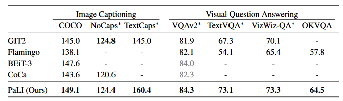 StableDiffusionのTextEncoderの後継 #DeepLearning - Qiita