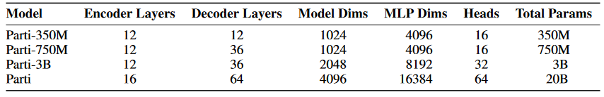 StableDiffusionのTextEncoderの後継 #DeepLearning - Qiita