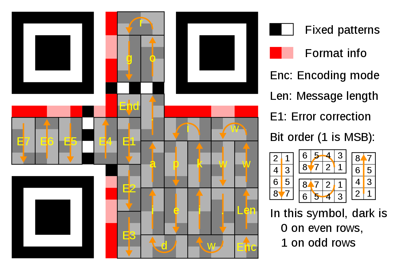 QR CNN Qiita