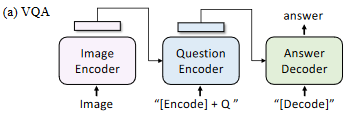 StableDiffusionのTextEncoderの後継 #DeepLearning - Qiita