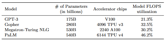 StableDiffusionのTextEncoderの後継 #DeepLearning - Qiita