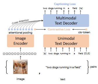 StableDiffusionのTextEncoderの後継 #DeepLearning - Qiita