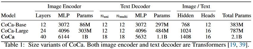StableDiffusionのTextEncoderの後継 #DeepLearning - Qiita