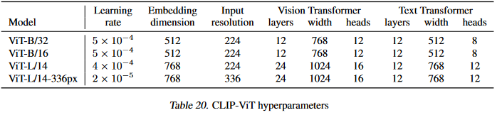StableDiffusionのTextEncoderの後継 #DeepLearning - Qiita