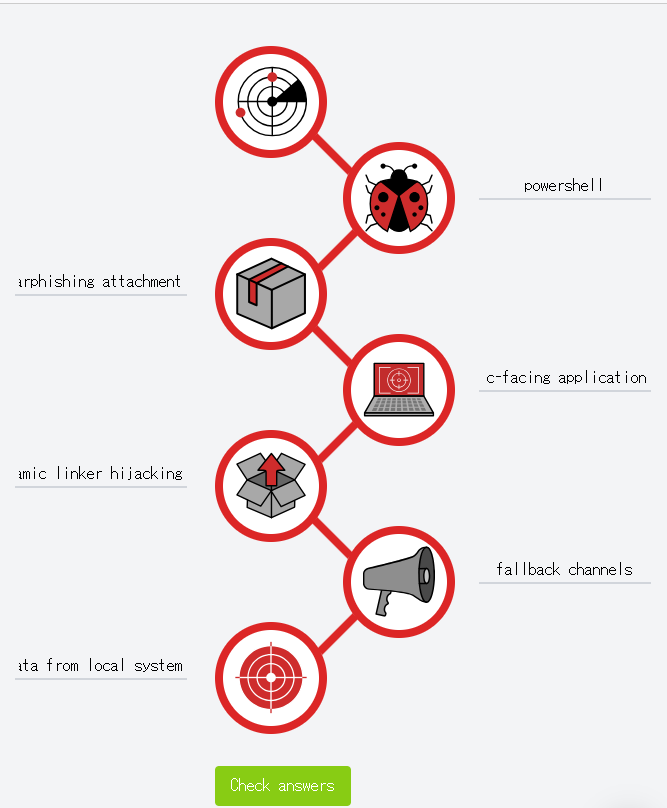 【TryHackMe】Cyber Kill Chain：Walkthrough #Security - Qiita