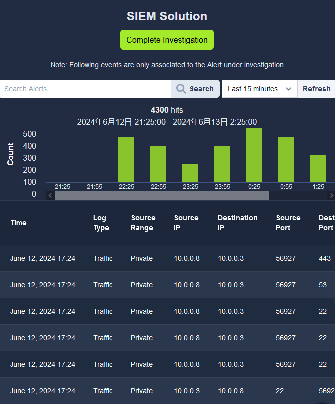 【TryHackMe】SOC Fundamentals：Walkthrough #Security - Qiita