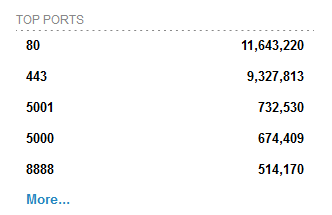 【TryHackMe】Passive Reconnaissance：Walkthrough #Security - Qiita