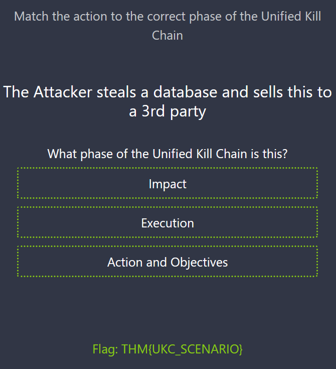 【TryHackMe】Unified Kill Chain：Walkthrough #Security - Qiita