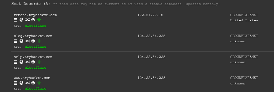 【TryHackMe】Passive Reconnaissance：Walkthrough #Security - Qiita