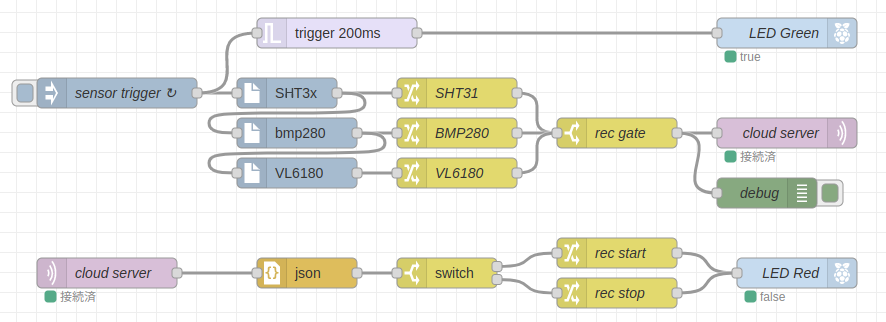 ESP32 で Node-RED flow を動かすのを試してみた #JavaScript - Qiita