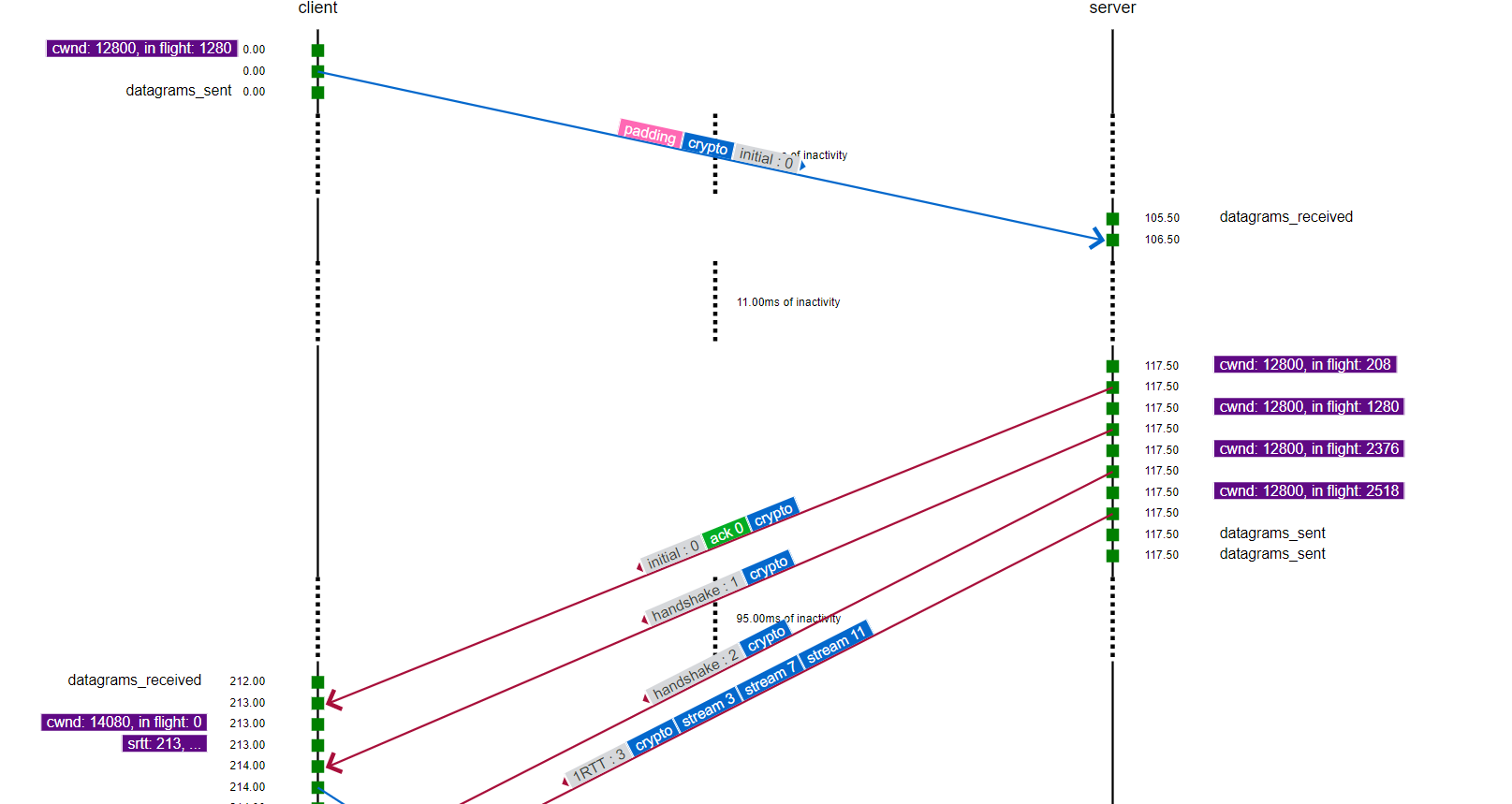 qlog/qvizでQUICの可視化 #QUIC - Qiita