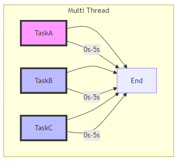 OpenAI APIの複数リクエストをマルチスレッド並列処理にて高速化する #Python - Qiita