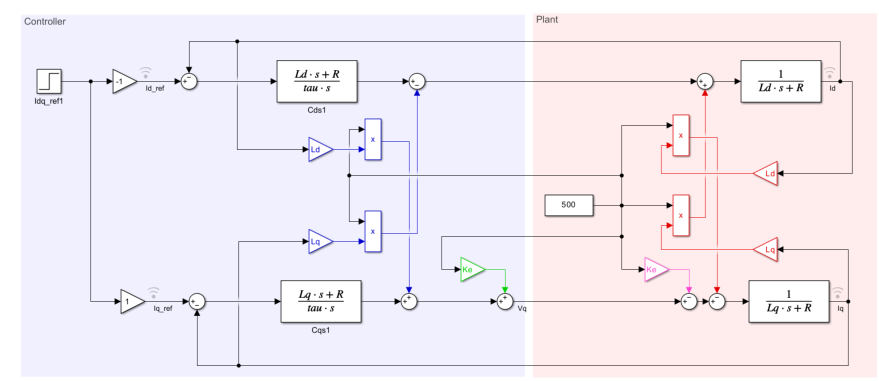 【モータ制御】色々なd-q軸間非干渉制御【Simulink】 #MATLAB - Qiita