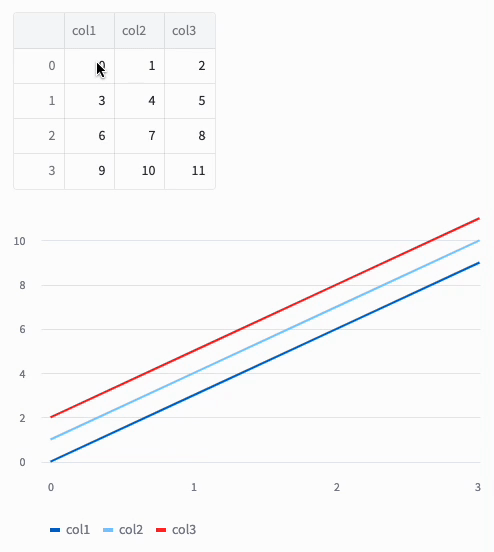 Streamlitならpandas.DataFrameをブラウザ上でExcelのように編集できてしまうらしい #Python - Qiita