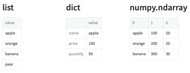 Streamlitならpandas.DataFrameをブラウザ上でExcelのように編集できてしまうらしい #Python - Qiita