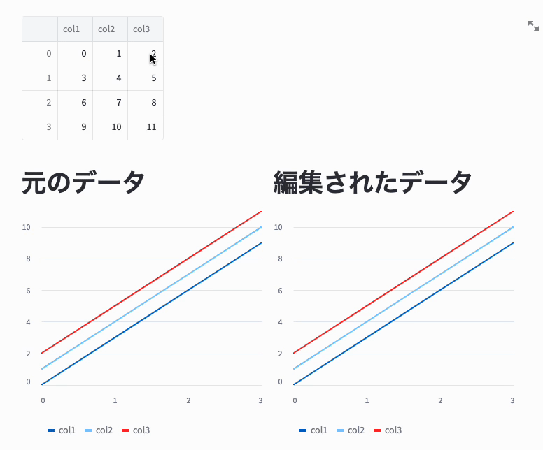 Streamlitならpandas.DataFrameをブラウザ上でExcelのように編集できてしまうらしい #Python - Qiita