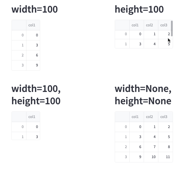 Streamlitならpandas.DataFrameをブラウザ上でExcelのように編集できてしまうらしい #Python - Qiita