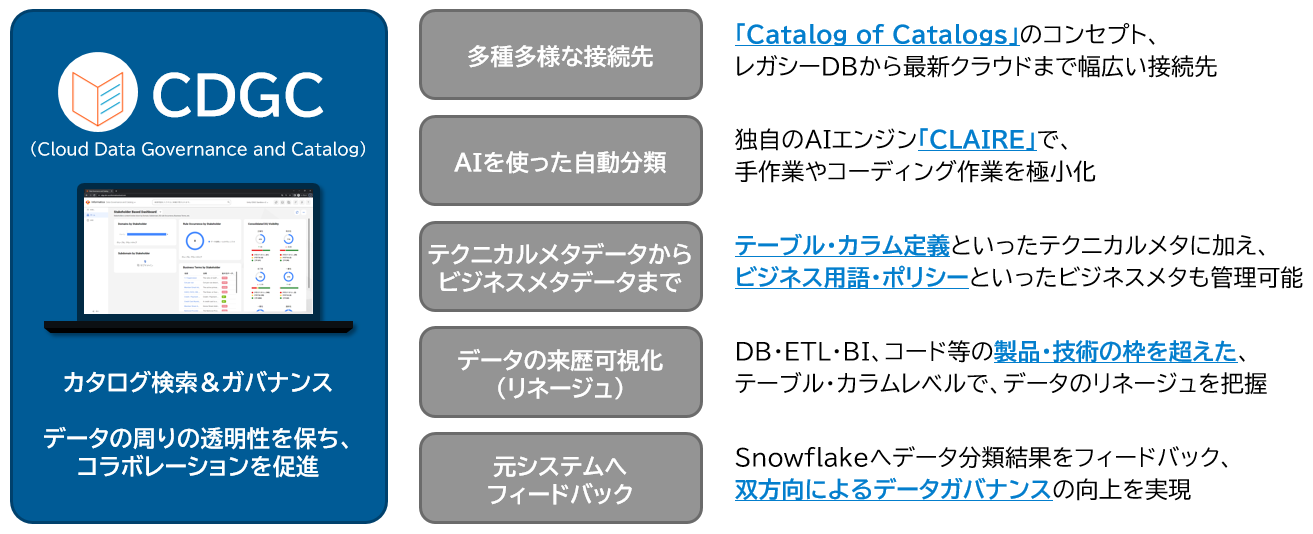 InformaticaのデータカタログサービスCDGCにてAIを使ってデータ品質を可視化してみた（前編） #AI - Qiita