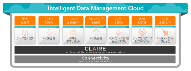 Informatica IDMC（旧称IICS）のリリースについて知っておくと良いこと6選 #ETL - Qiita