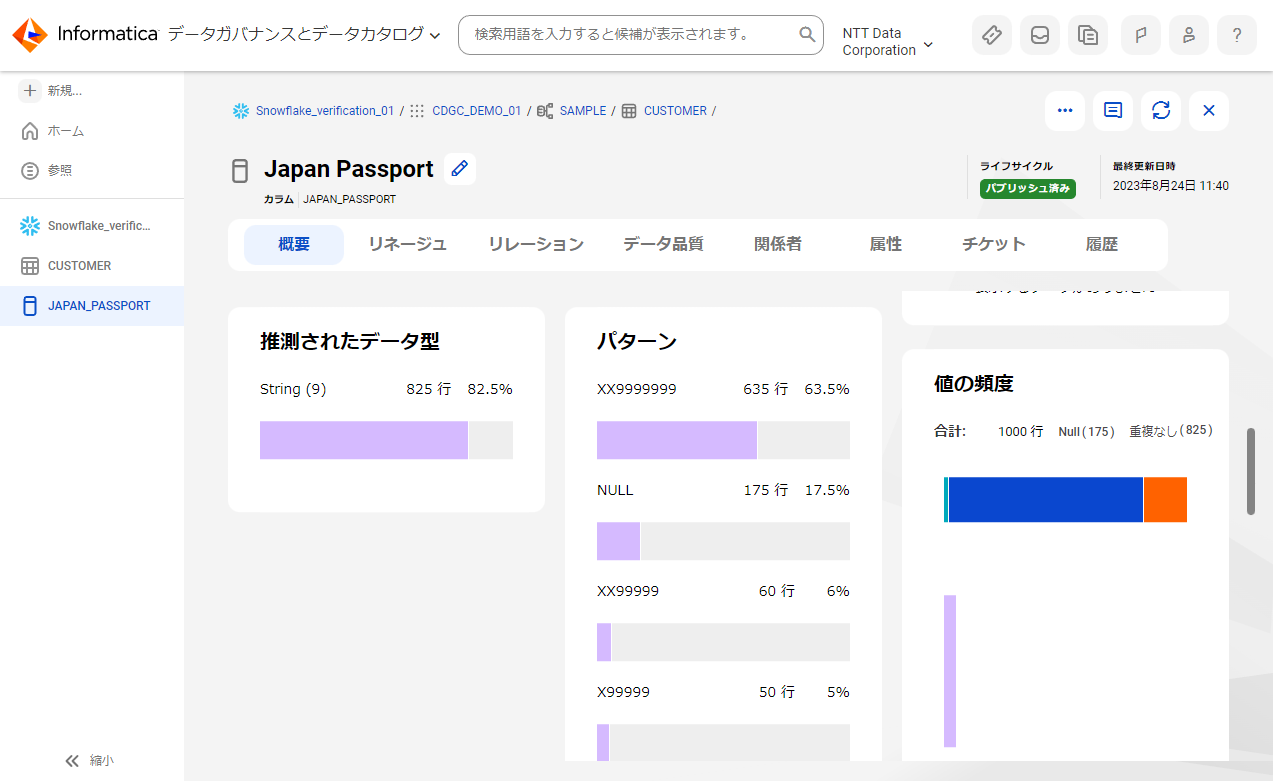 InformaticaのデータカタログサービスCDGCにてAIを使ってデータ品質を可視化してみた（後編） #Snowflake - Qiita