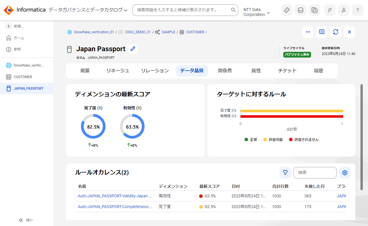 InformaticaのデータカタログサービスCDGCにてAIを使ってデータ品質を可視化してみた（前編） #AI - Qiita