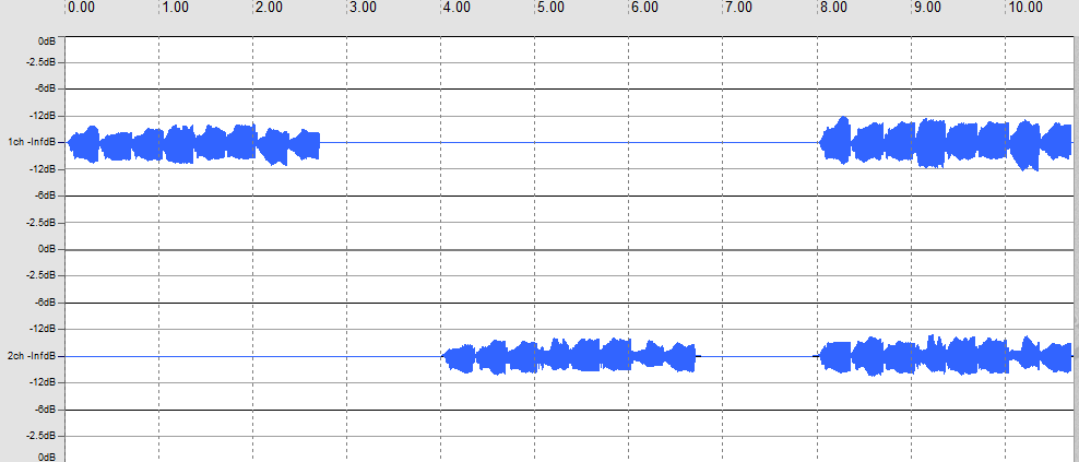 C#のNAudioを使ってwaveのループ対応ストリーム再生をする #Sound - Qiita