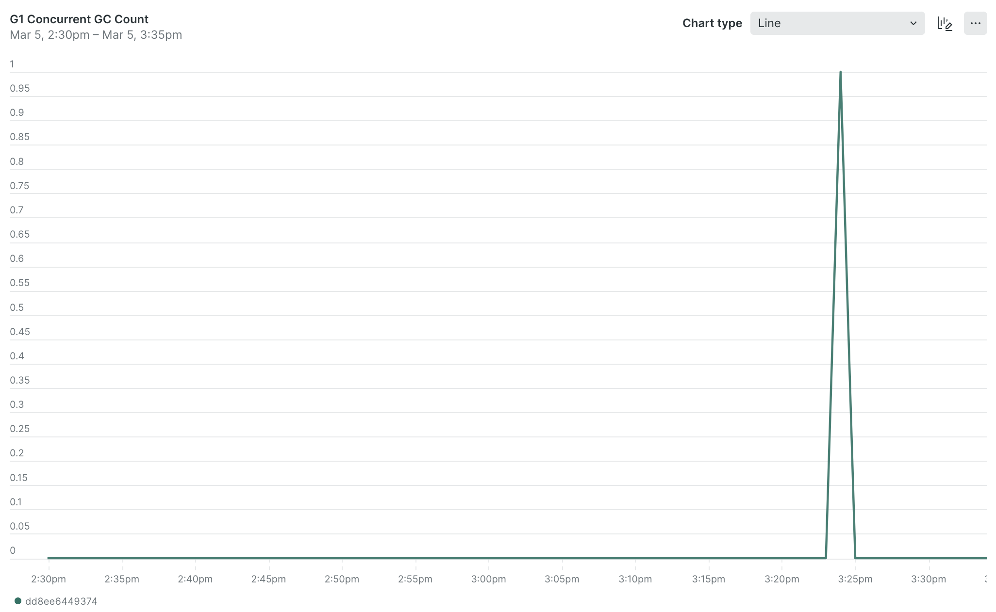 Java アプリケーションの ガベージコレクション（GC） を New Relic の APM を使ってモニタリング！ #初心者 - Qiita