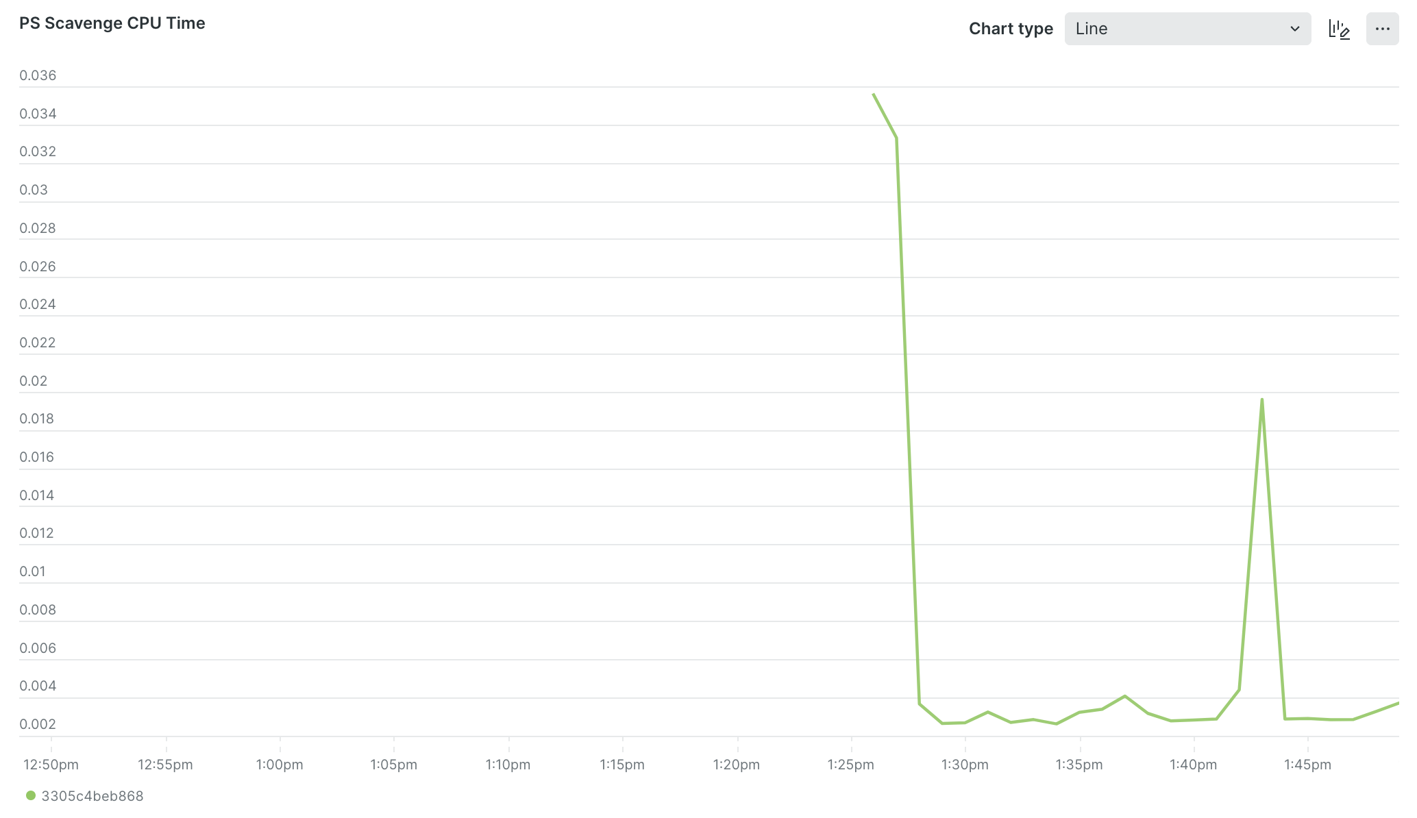 Java アプリケーションの ガベージコレクション（GC） を New Relic の APM を使ってモニタリング！ #初心者 - Qiita