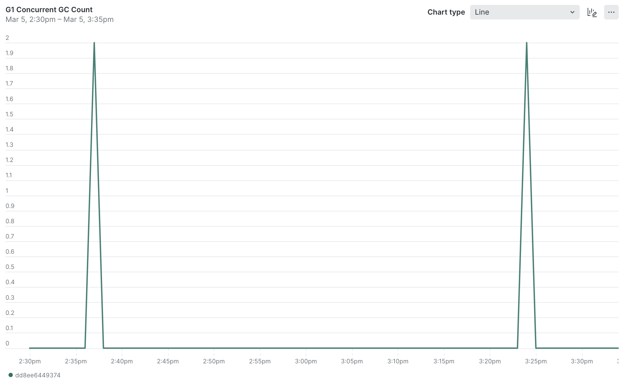 Java アプリケーションの ガベージコレクション（GC） を New Relic の APM を使ってモニタリング！ #初心者 - Qiita