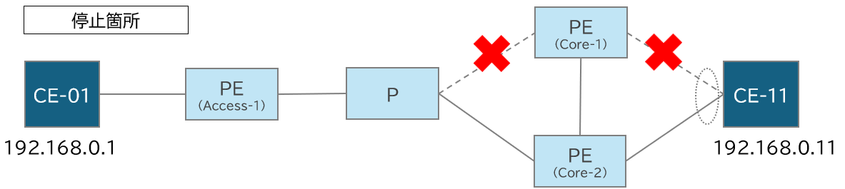 vJunos-RouterでEVPN-MPLSとEVPN-VXLANを相互接続してみた #Network - Qiita