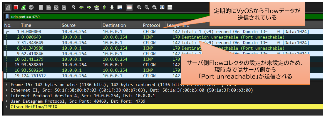 NetFlow のデータを Fluentd・Prometheus・Grafanaで可視化する #Network - Qiita
