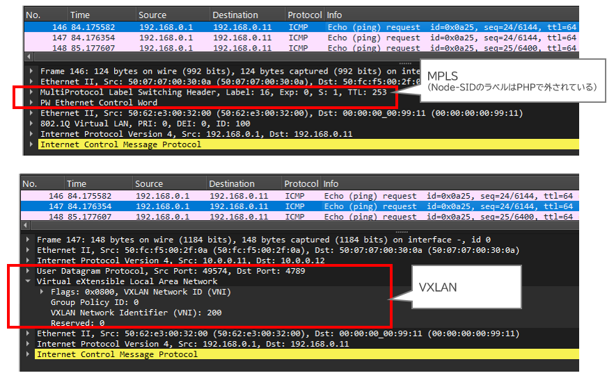 vJunos-RouterでEVPN-MPLSとEVPN-VXLANを相互接続してみた #Network - Qiita