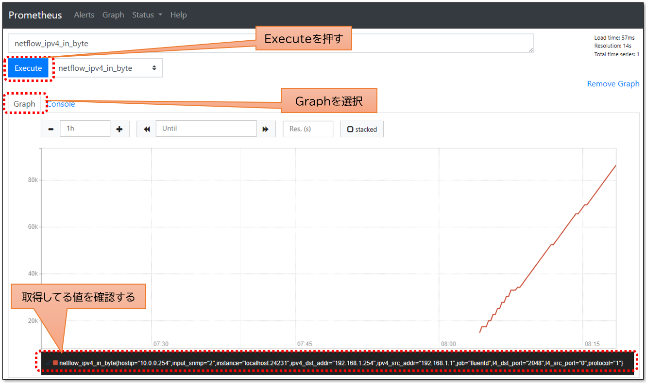 NetFlow のデータを Fluentd・Prometheus・Grafanaで可視化する #Network - Qiita