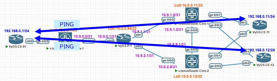 vJunos-RouterでEVPN-MPLSとEVPN-VXLANを相互接続してみた #Network - Qiita