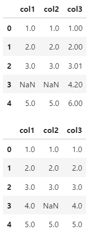 Pandas カスタム条件の関数でDataframeを比較する #Python - Qiita