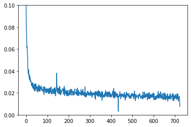 Hugging Face🤗の拡散モデル入門 #Python - Qiita