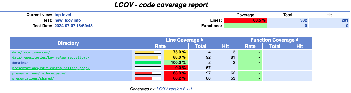 【Flutter】具体例で学ぶ shared_preferences と Riverpod を使ったユニットテスト #Dart - Qiita