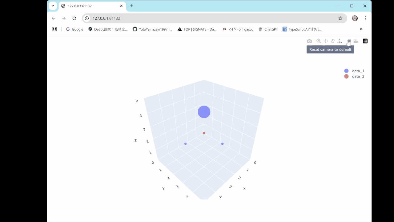 【3日目】Plotlyで始める「魅せるデータ分析」～3Dグラフの作り方～ #Python - Qiita