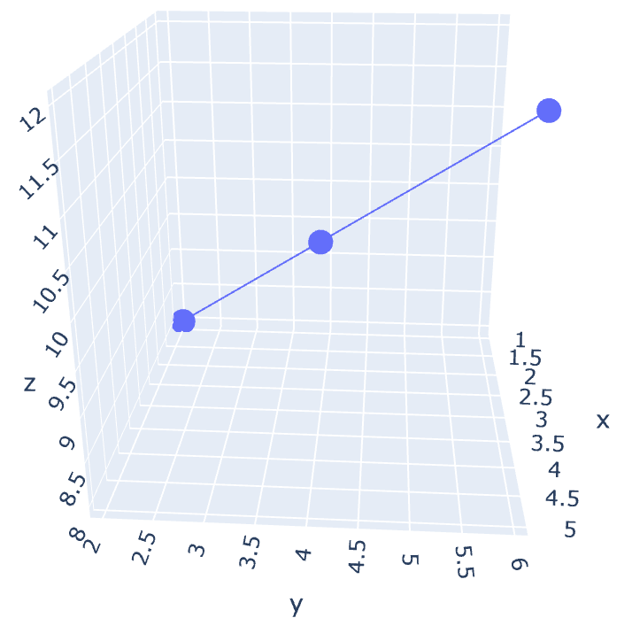【3日目】Plotlyで始める「魅せるデータ分析」～3Dグラフの作り方～ #Python - Qiita