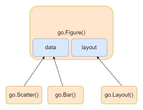【1日目】Plotlyで始める「魅せるデータ分析」～超基本編～ #Python - Qiita