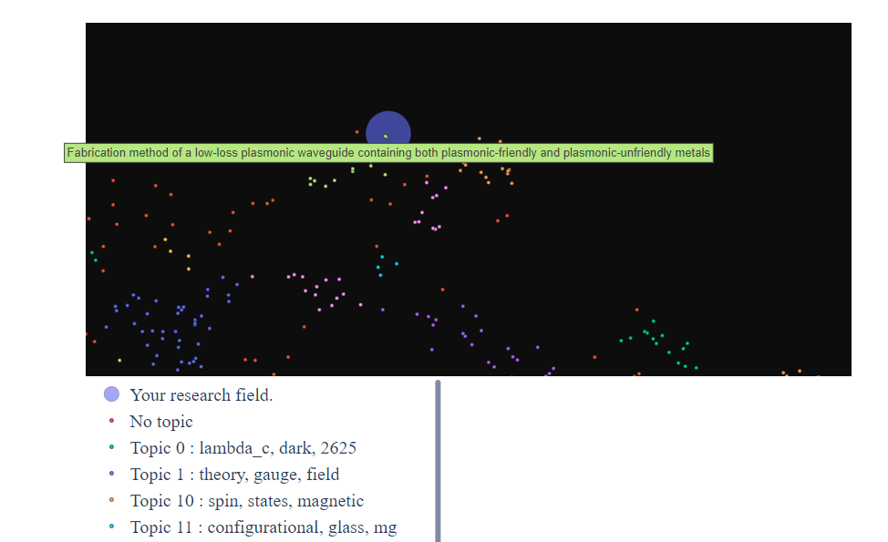 【0日目】Plotlyで始める「魅せるデータ分析」～概要編～ #Python - Qiita