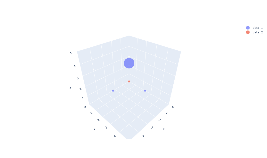 【3日目】Plotlyで始める「魅せるデータ分析」～3Dグラフの作り方～ #Python - Qiita