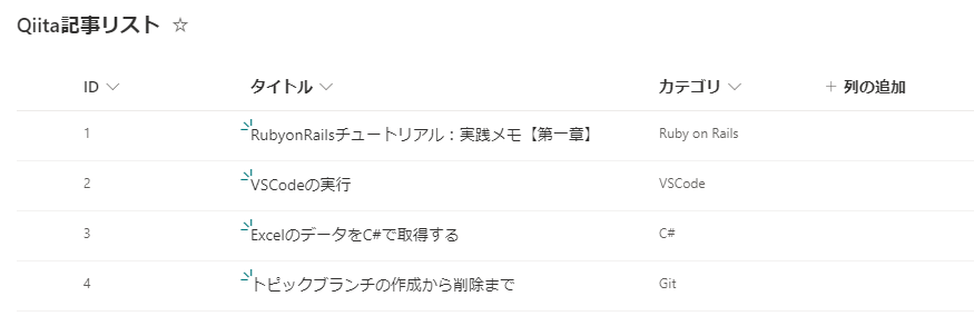 【powerautomate】sharepointから取得したリストを列挙してメールで送信する Powerplatform Qiita