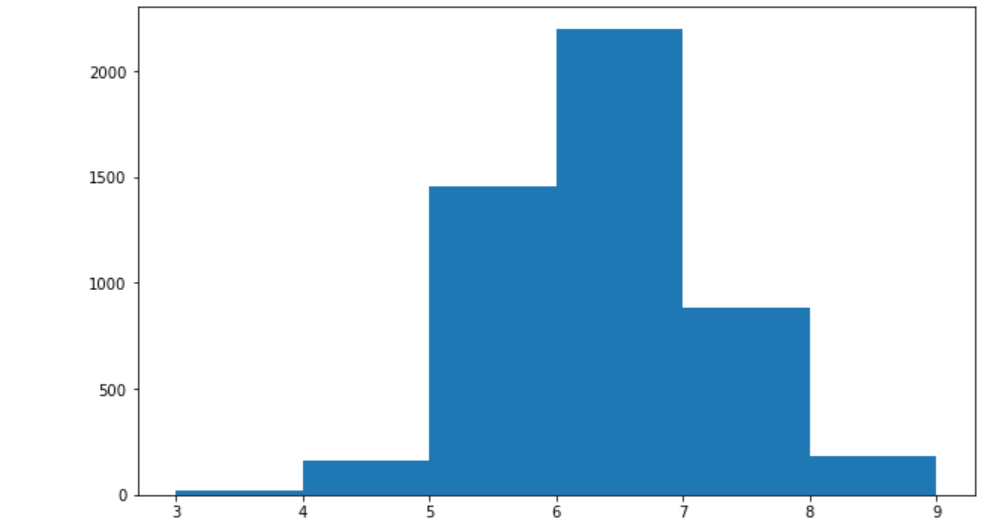 lightgbmで多クラス分類を試す #Python - Qiita