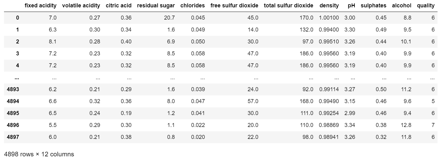 lightgbmで多クラス分類を試す #Python - Qiita