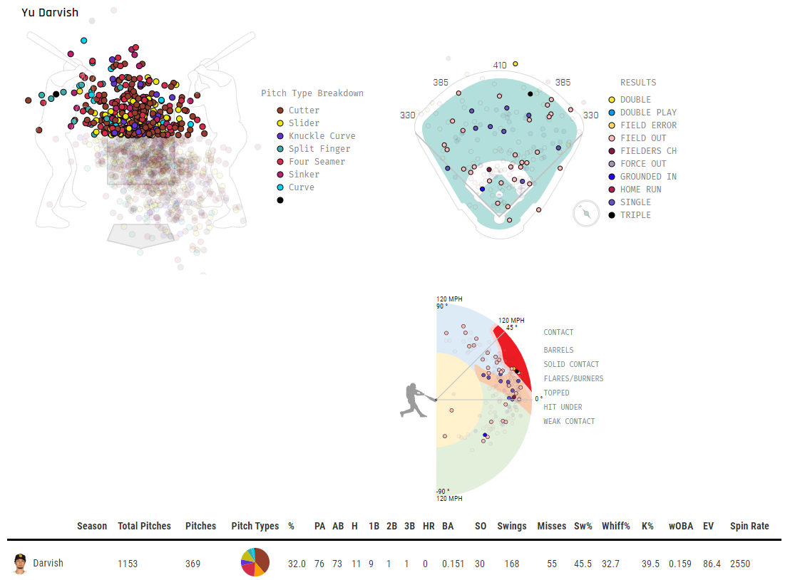 Baseball Savantを弄ってみた #データ可視化 - Qiita