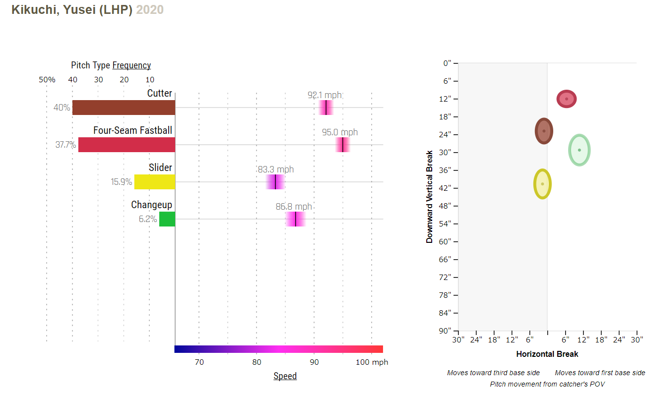 Baseball Savantを弄ってみた #データ可視化 - Qiita